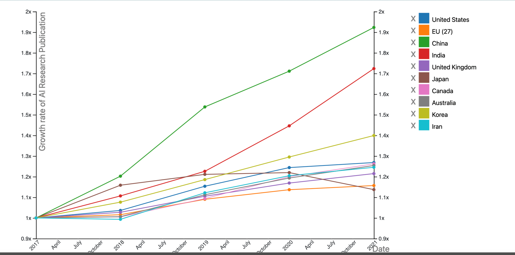 IndabaX 2022 Events - Deep Learning Indaba 2022